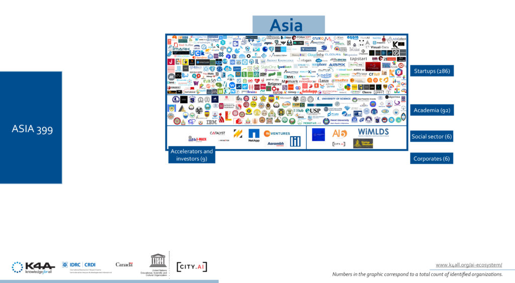 Global South map of emerging areas in Artificial Intelligence ...
