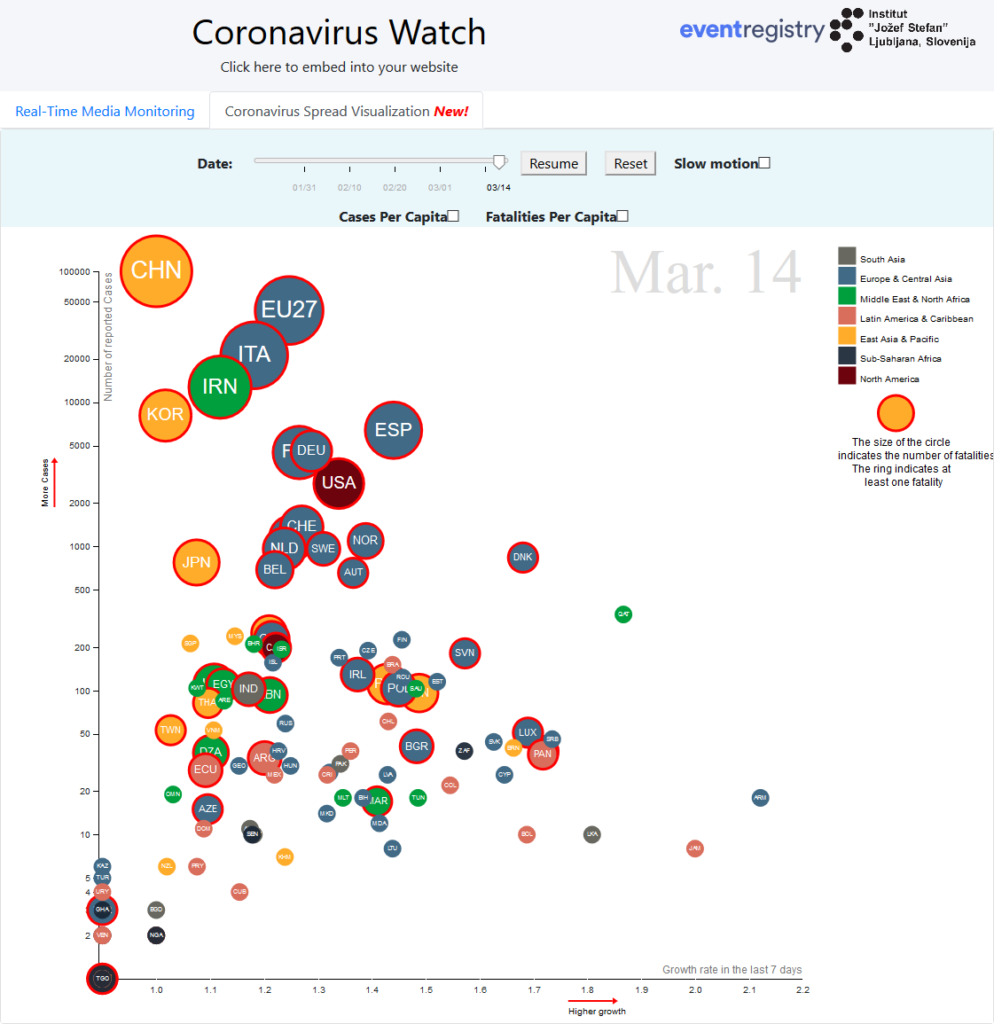 Global prediction – 5D visualization of the developments of coronavirus ...